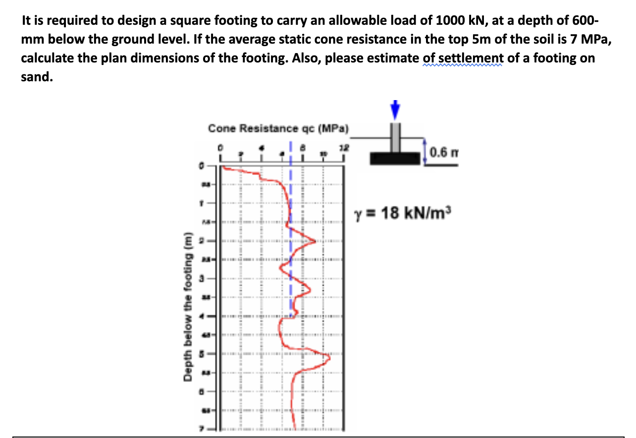 It is required to design a square footing to carry an | Chegg.com