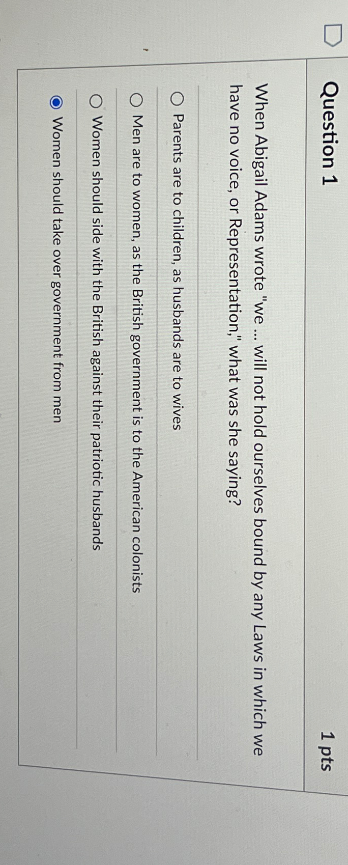 Solved Question 11 ﻿ptsWhen Abigail Adams wrote "we ... | Chegg.com