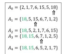 Solved A1={18,5,15,6,7,1,2} ती | Chegg.com