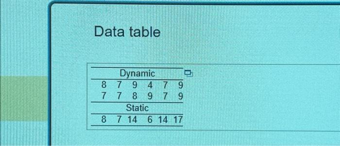 Solved Preliminary data analyses indicate that you can | Chegg.com