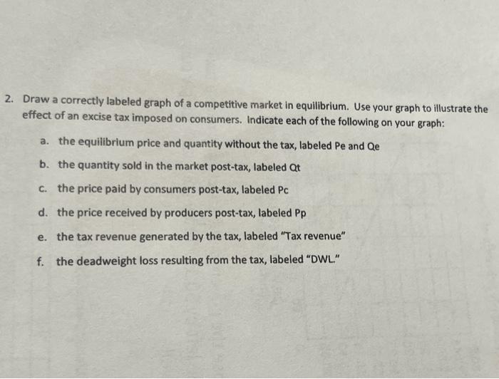 Solved 2. Draw a correctly labeled graph of a competitive | Chegg.com
