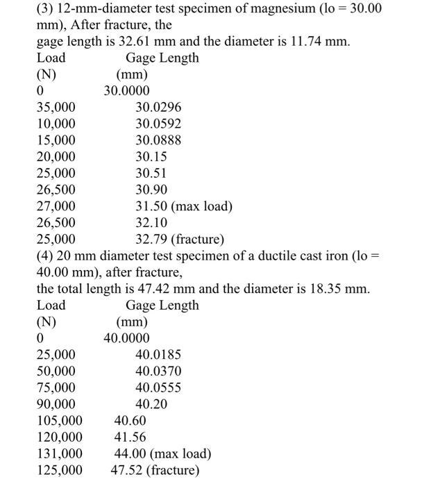 Solved (3) 12 -mm-diameter test specimen of magnesium ( | Chegg.com