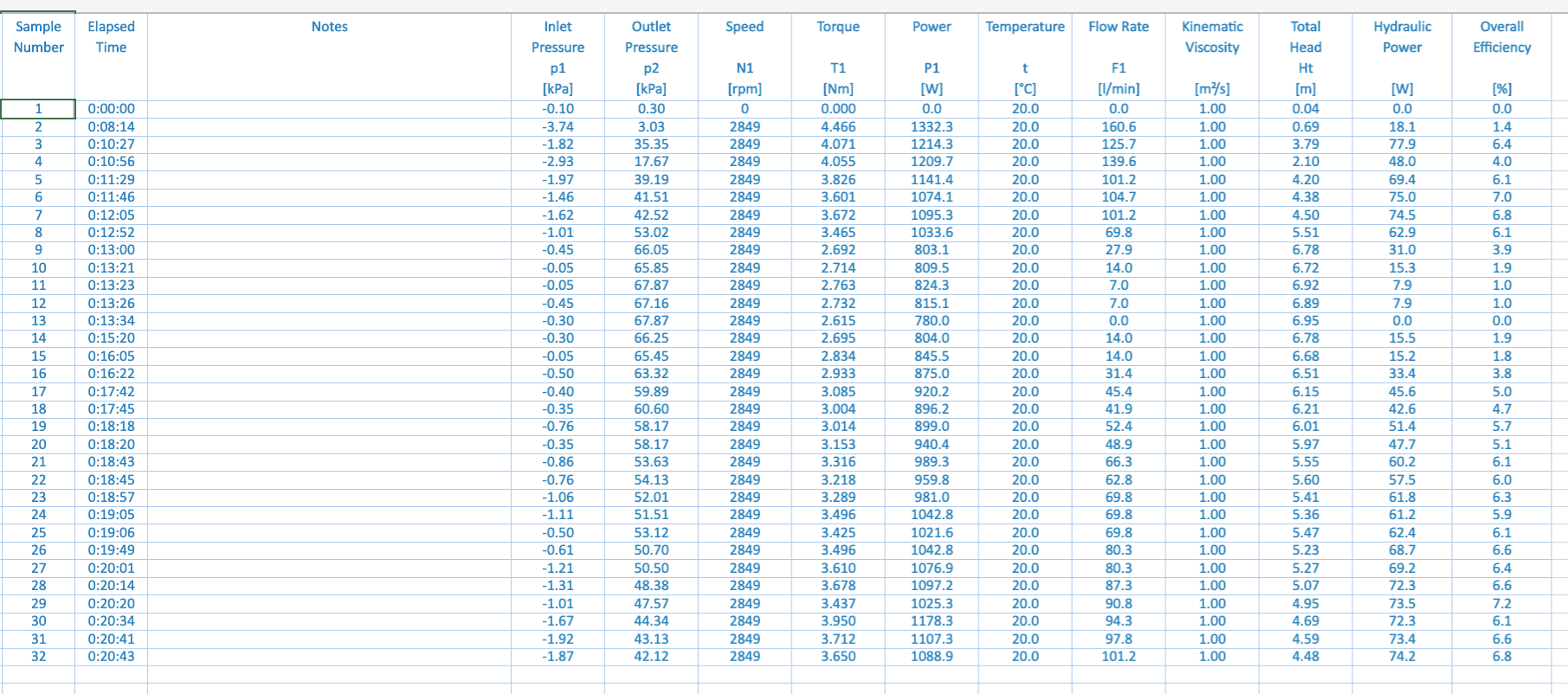 6. m Gear Pump Test graphs showing:- • Discharge flow | Chegg.com