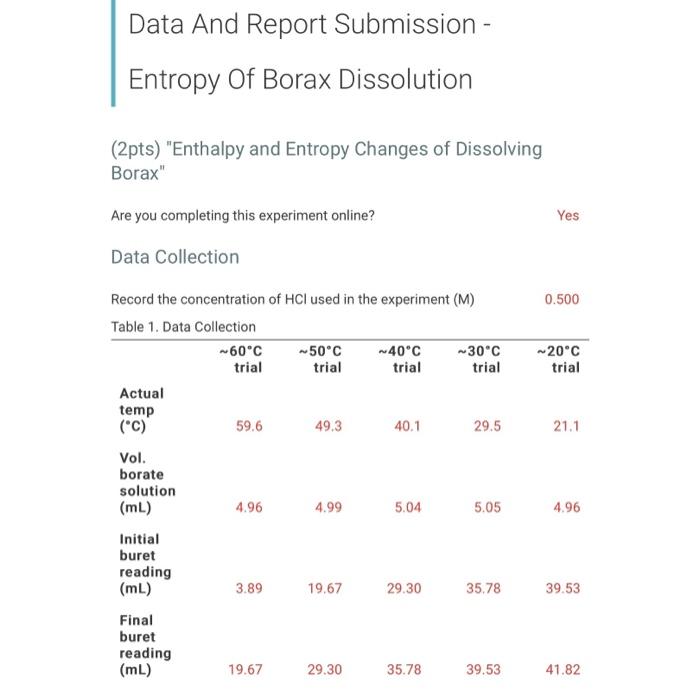 Solved Data And Report Submission - Entropy Of Borax | Chegg.com