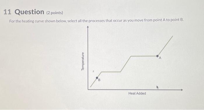 Solved For the heating curve shown below, select all the | Chegg.com