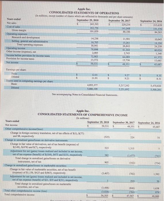 Solved Google Inc. (Alphabet Inc.) CONSOLIDATED STATEMENTS | Chegg.com