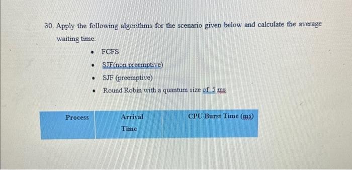 Solved 30. Apply the following algorithms for the scenario | Chegg.com