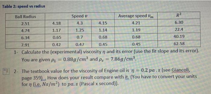 Solved Table 2: speed vs radius Ball Radius Speed v Average | Chegg.com