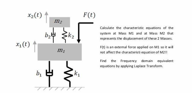 Solved Calculate the characteristic equations of the system | Chegg.com