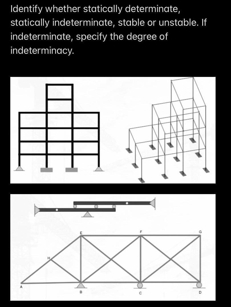 Solved Identify whether statically determinate, statically | Chegg.com