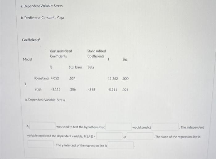 Solved Use the SPSS output to fill in the blanks below. | Chegg.com