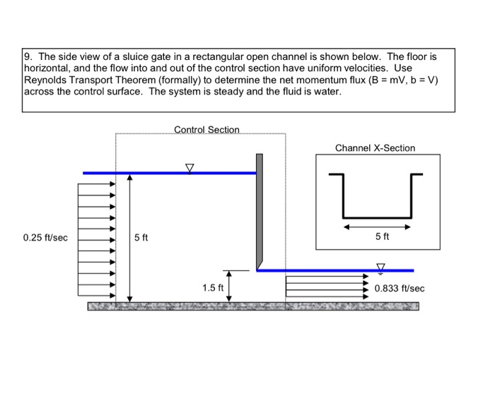 Solved 9. The side view of a sluice gate in a rectangular | Chegg.com