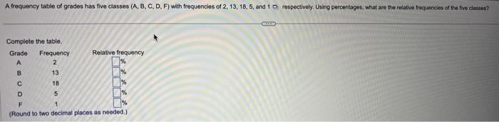 Solved A frequency table of grades has flive classes (A, B, | Chegg.com