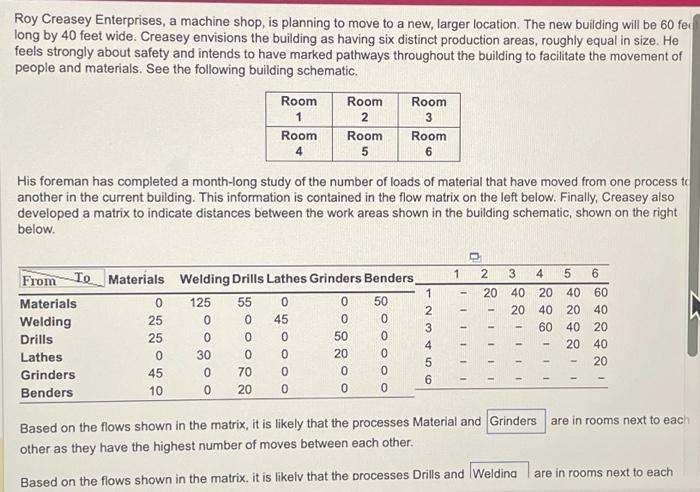Solved Roy Creasey Enterprises, a machine shop, is planning | Chegg.com