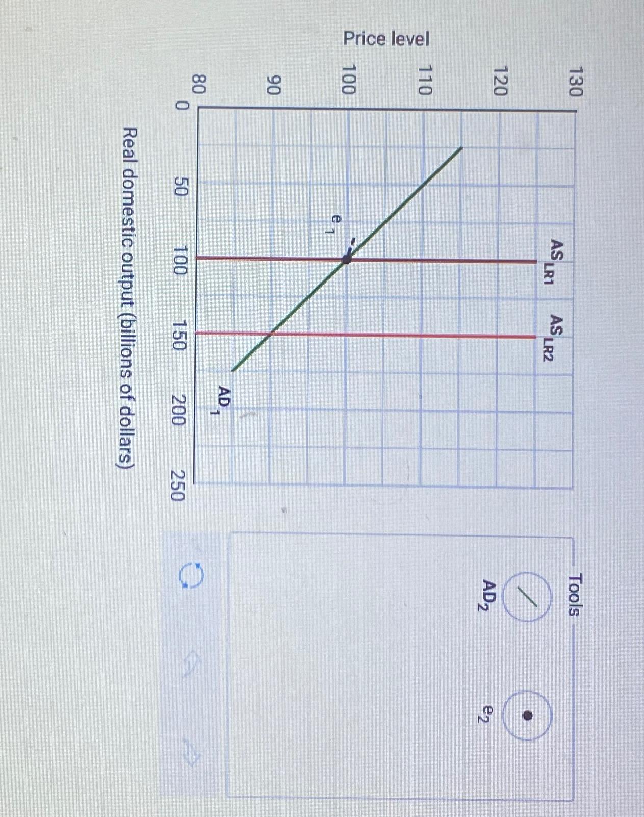 Solved The graph below shows an economy in long-run | Chegg.com