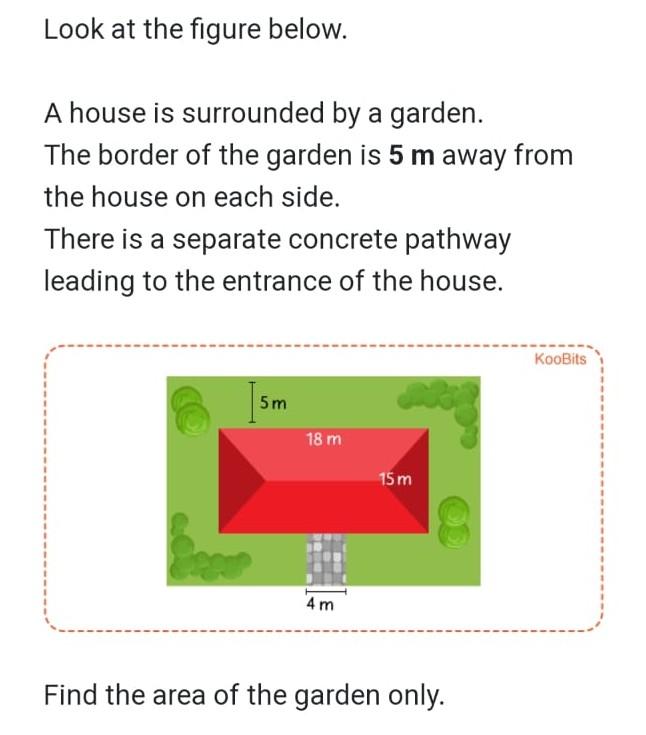 Solved Look at the figure below. A house is surrounded by a | Chegg.com
