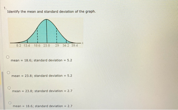 Solved 1. Identify the mean and standard deviation of the | Chegg.com