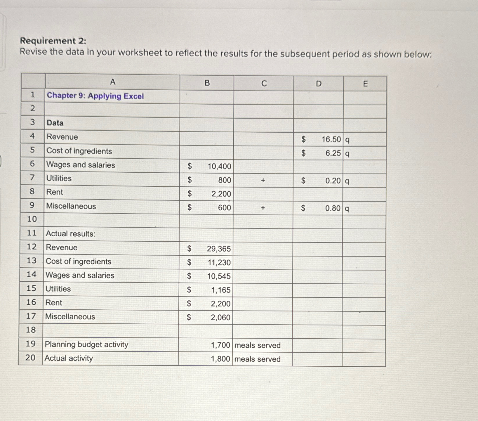 Requirement 2:Revise the data in your worksheet to | Chegg.com