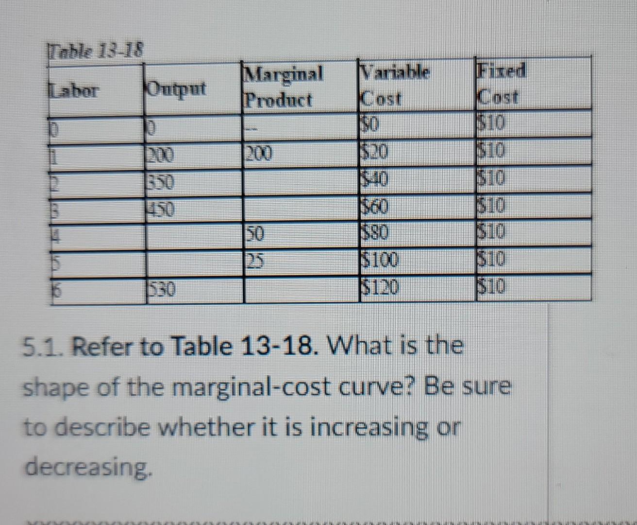 Solved Table 13-18 Fixed Labor Output Marginal Product | Chegg.com