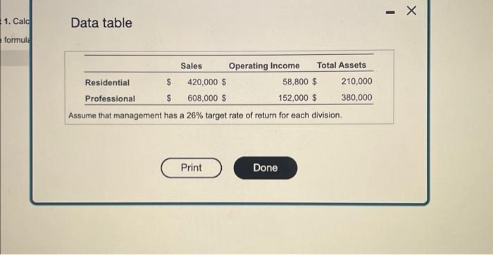 Solved Requirements 1. Calculate each division's ROI. 2. | Chegg.com