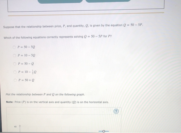 Solved %3D Suppose that the relationship between price, P, | Chegg.com