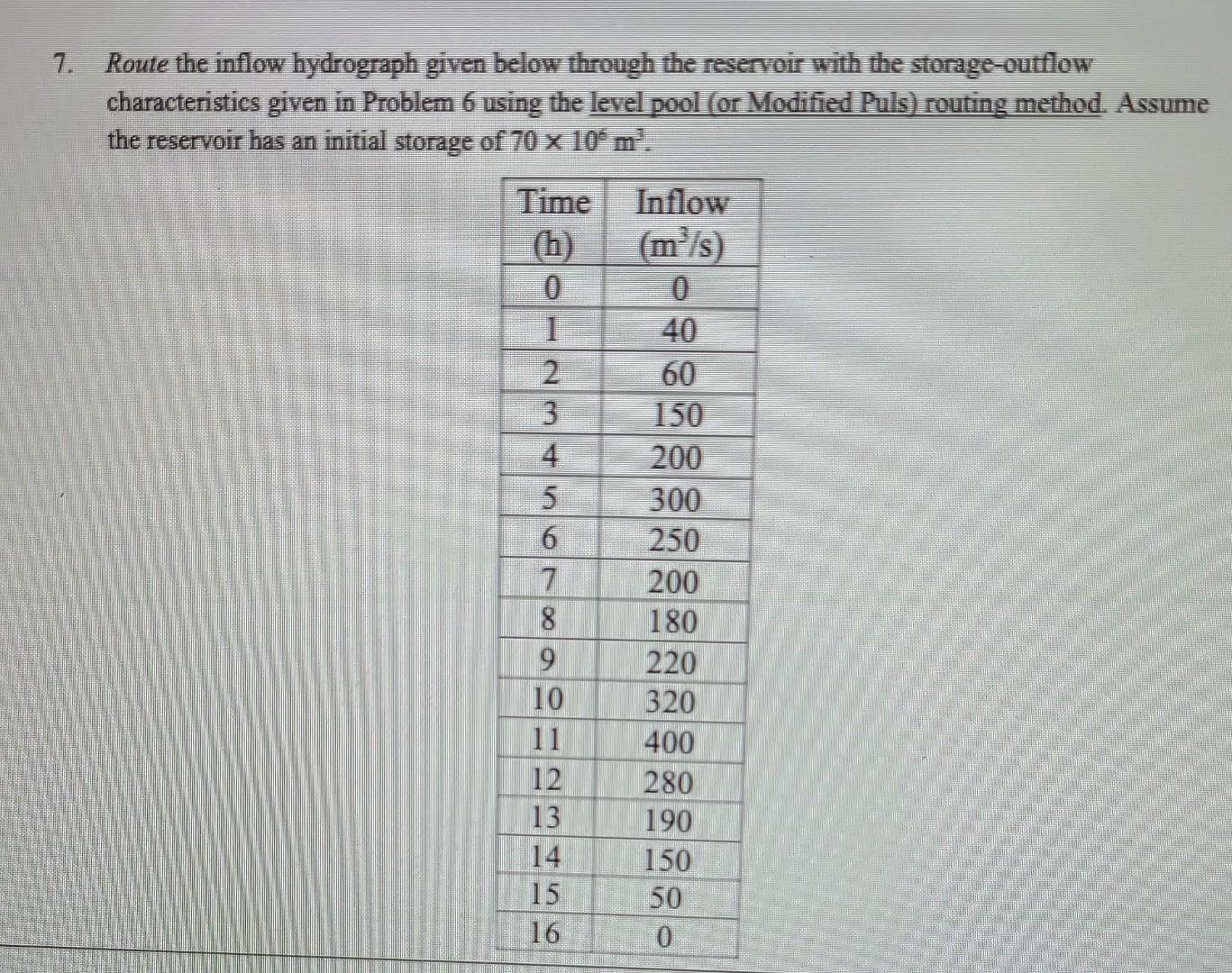 Solved Route the inflow hydrograph given below through the | Chegg.com