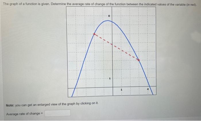 Solved Note: you can get an enlarged view of the graph by | Chegg.com