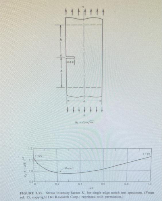 The cross section of a frame member in an aircraft | Chegg.com