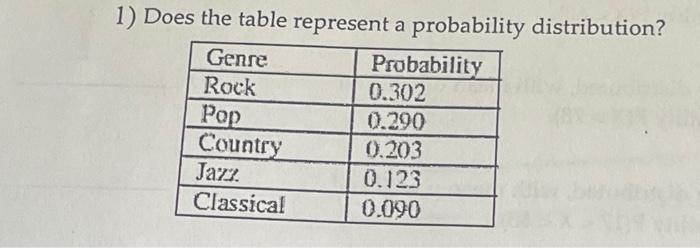 Solved 1) Does the table represent a probability | Chegg.com