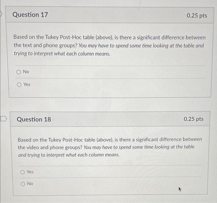 Solved Multiple Comparisons Dependent Variable: Closeness | Chegg.com