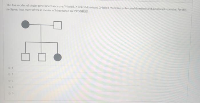 Solved The five modes of single-gene Inheritance are: | Chegg.com