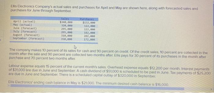 Solved Ellis Electronics Company's actual sales and | Chegg.com