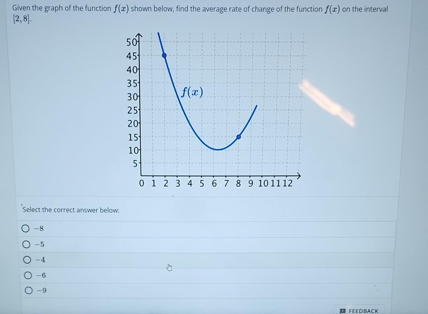 Solved Given the graph of the function f(x) shown below, | Chegg.com