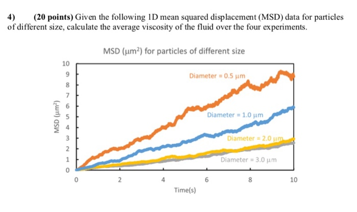 Solved 4) (20 points) Given the following 1D mean squared | Chegg.com