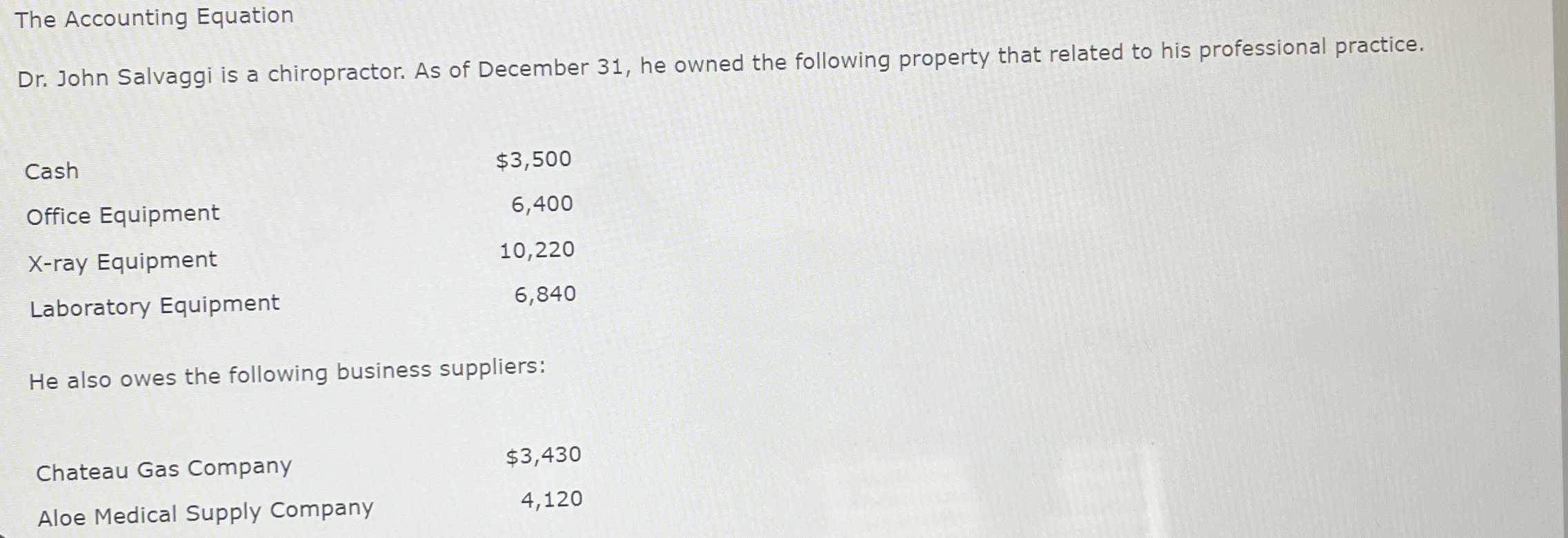 Solved The Accounting EquationDr. ﻿John Salvaggi is a | Chegg.com