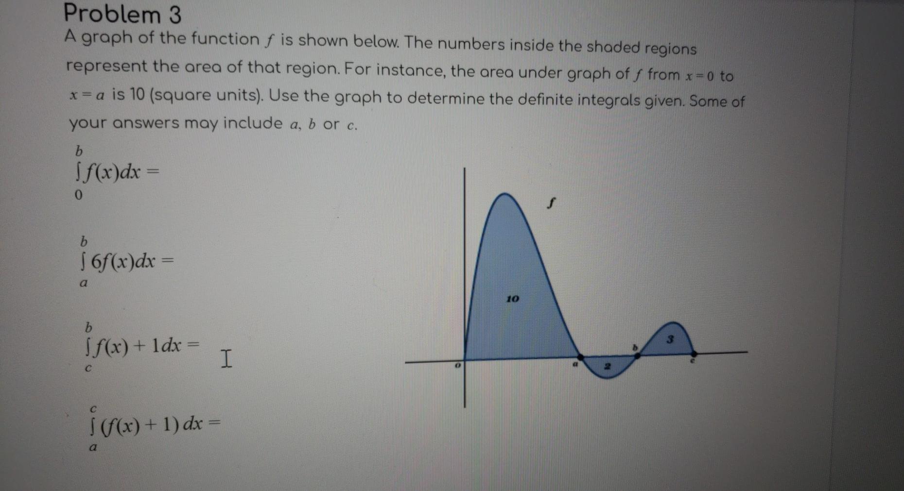 Solved Problem 3 A graph of the function f is shown below. | Chegg.com