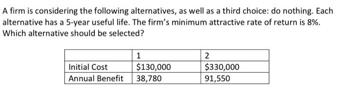 Solved A firm is considering the following alternatives, as | Chegg.com