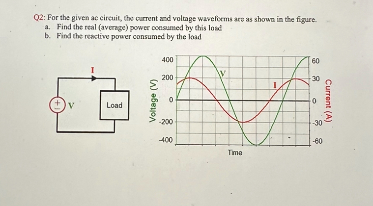 Solved For the given ac circuit, the current and voltage | Chegg.com