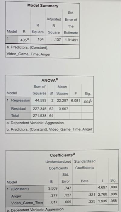 Solved Descriptive Statistics Std. Mean Deviation N | Chegg.com