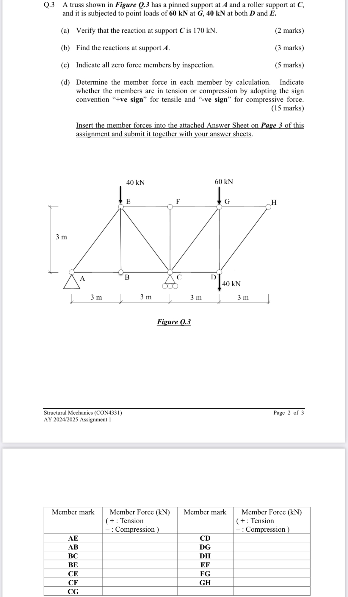 Solved Q. 3 ﻿A truss shown in Figure Q.3 ﻿has a pinned | Chegg.com
