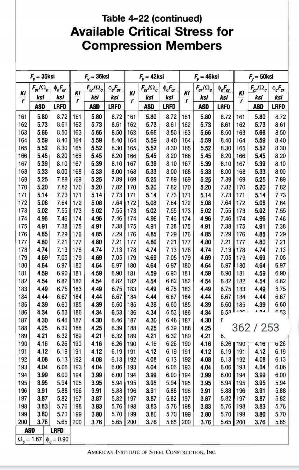 Solved Determine the LRFD compressive design strength for | Chegg.com