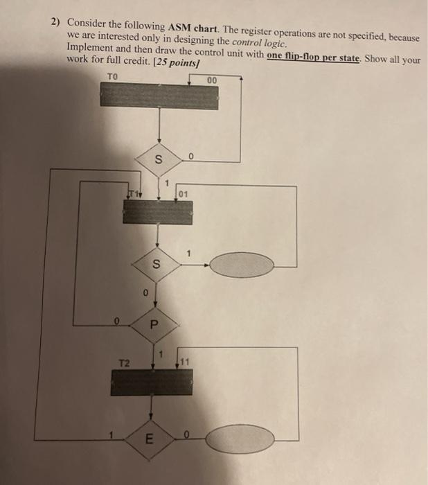 Solved 2) Consider the following ASM chart. The register | Chegg.com