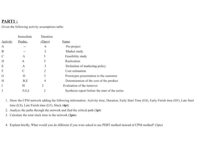 Solved PART1: Given the following activity assumptions | Chegg.com