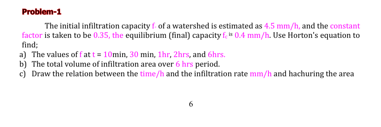Solved Problem-1The initial infiltration capacity f@ ﻿of a | Chegg.com
