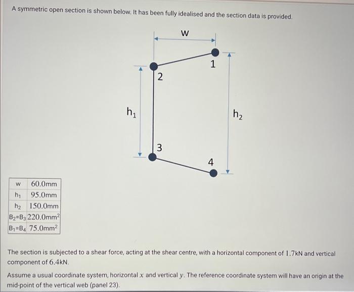 Solved A symmetric open section is shown below. It has been | Chegg.com