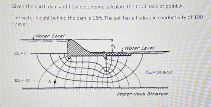 Solved Given the earth dam and flow net shown, calculate the | Chegg.com