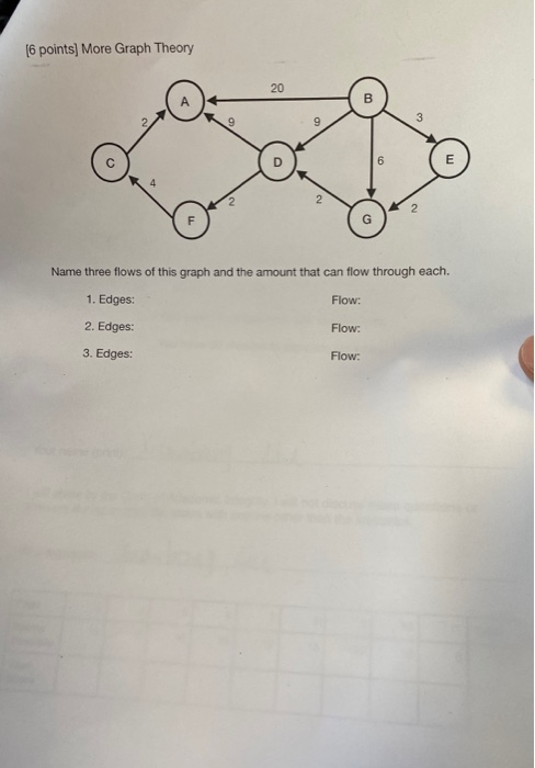 Solved [6 points) More Graph Theory Name three flows of this | Chegg.com