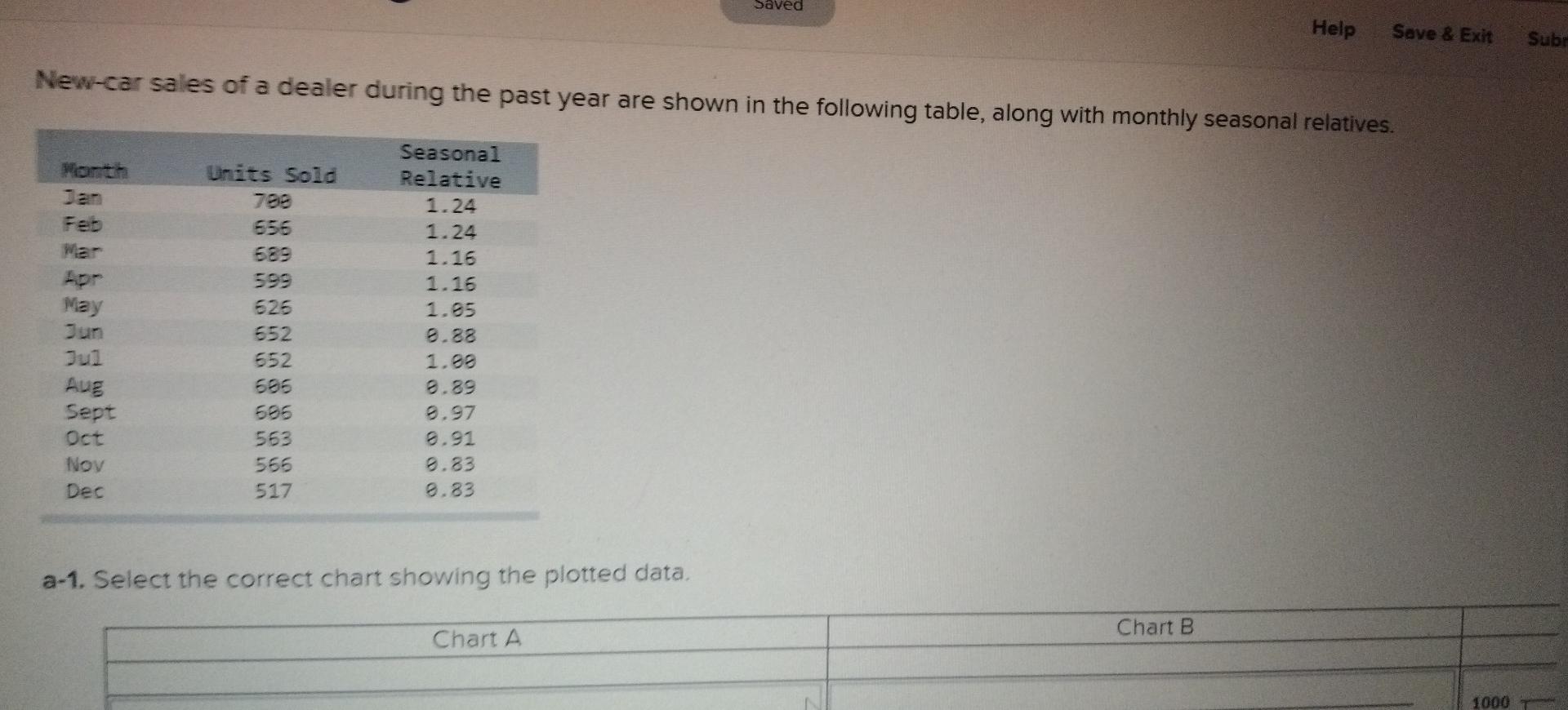 Solved Saved Help Save & Exit Subr New-car sales of a dealer | Chegg.com