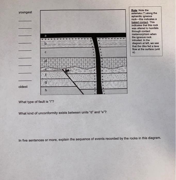Solved Activity 10.5: Stratigraphic Puzzles Geologists can | Chegg.com