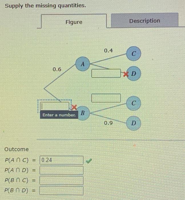 Solved Supply the missing quantities. Figure Description С | Chegg.com